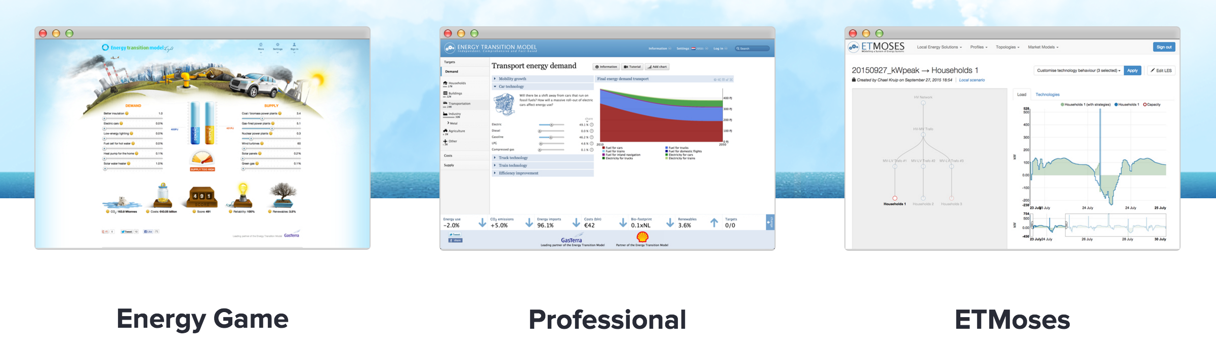 Introduction | Energy Transition Model